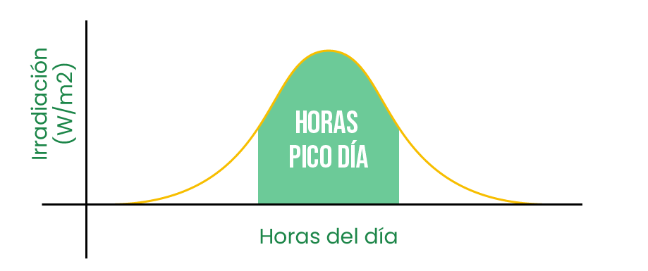 Cómo dimensionar correctamente el bombeo solar directo | AutoSolar Blog